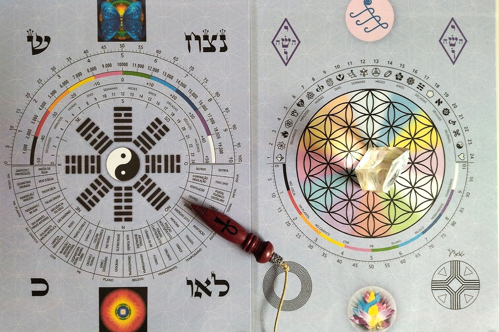 Radiestesia Terapeutica: Descubra os Benefícios Incríveis